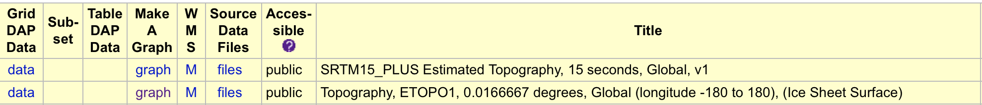 sporeg Intended Workflow • sporeg
