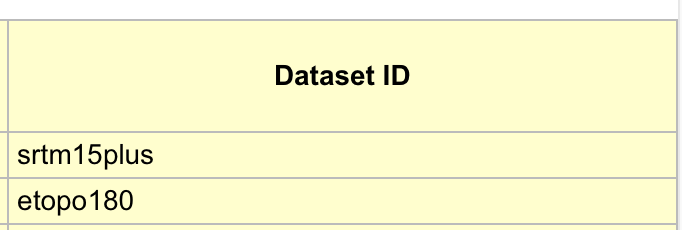 sporeg Intended Workflow • sporeg